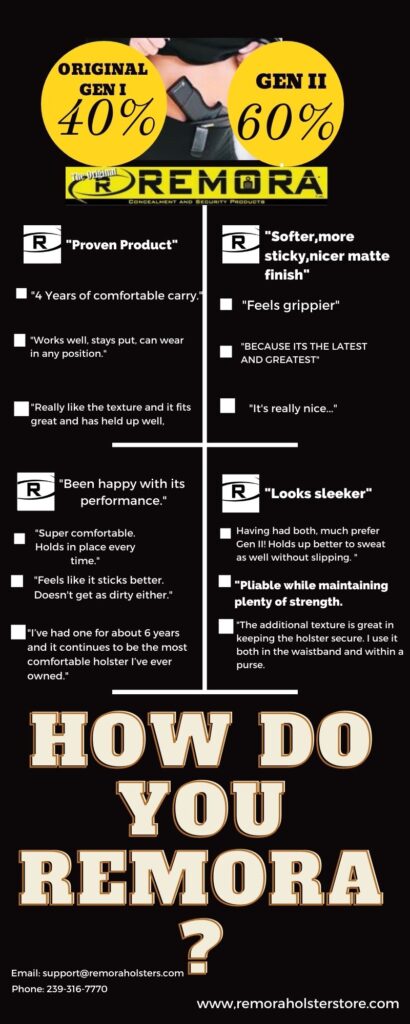 Purple Six Step Project Management Infographic – Remora Holsters